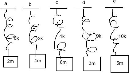 Solved An external force (in addition to spring force) is | Chegg.com