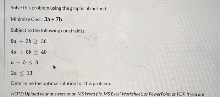 Solved Solve this problem using the graphical method: | Chegg.com