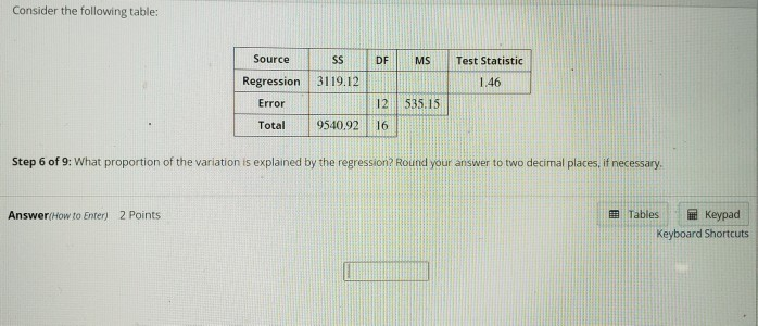 Solved Consider The Following Table Source Ss Df Ms Test 9557