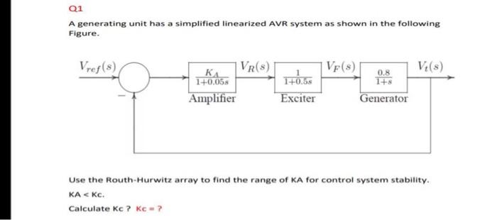 Solved A generating unit has a simplified linearized AVR | Chegg.com