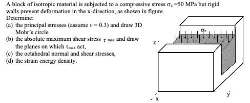 Solved A block of isotropic material is subjected to a | Chegg.com