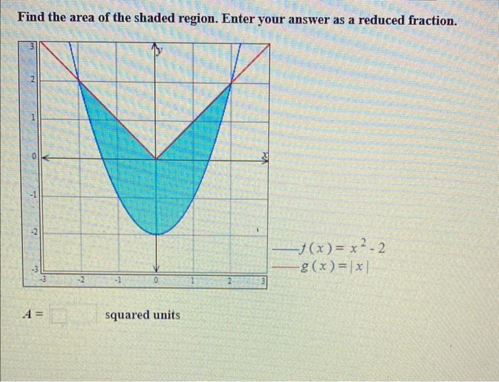 Solved Find the area of the shaded region. Enter your answer | Chegg.com
