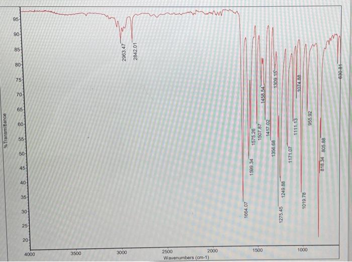 Solved Complete the table below using your IR spectrum from | Chegg.com