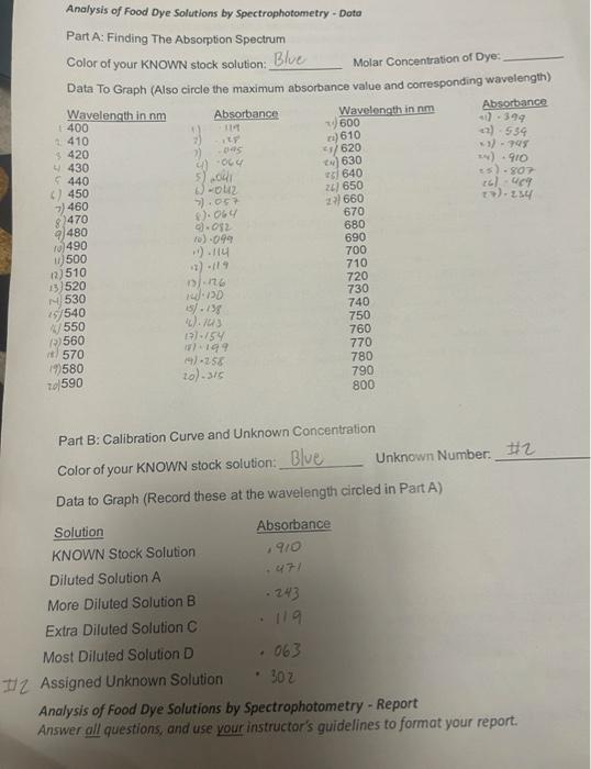 Analysis of Food Dye Solutions by Spectrophotometry - | Chegg.com