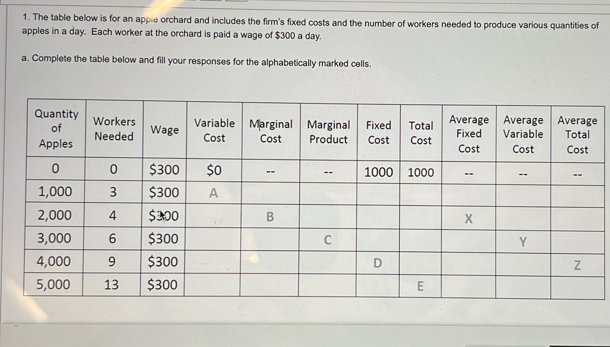 Solved The table below is for an appie orchard and includes | Chegg.com