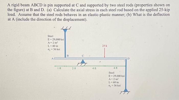 A rigid beam ABCD is pin supported at C and supported | Chegg.com