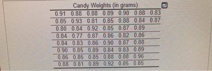 Solved he accompanying data represent the weights (in grams) | Chegg.com