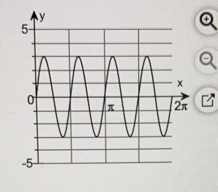 Solved find equation | Chegg.com Solved find equation | Chegg.com