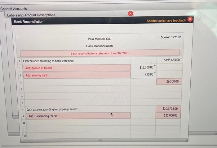 Solved Chart of Accounts Labels and Amount Descriptions Bank | Chegg.com