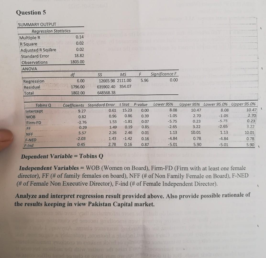 Solved Question 5 SUMMARY OUTPUT Multiple R R Square | Chegg.com