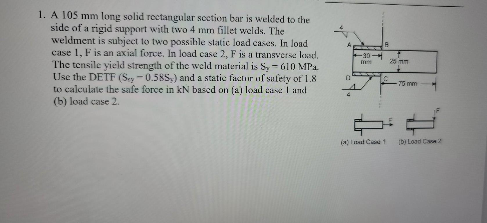 Solved A B 1. A 105 mm long solid rectangular section bar is | Chegg.com