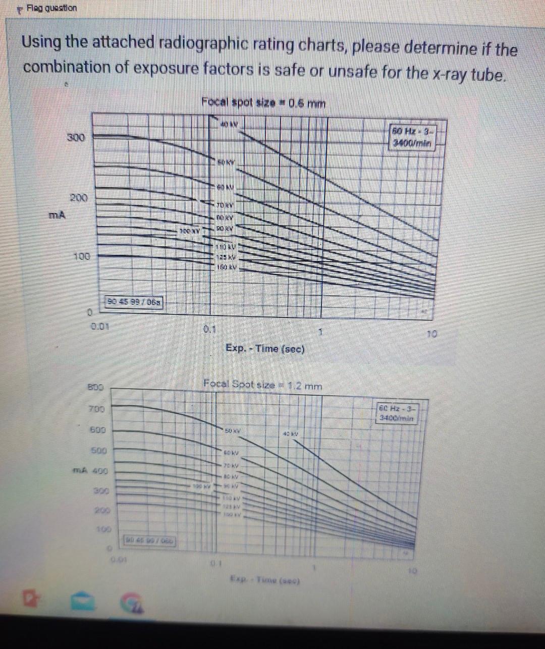 Using the attached radiographic rating charts, please | Chegg.com