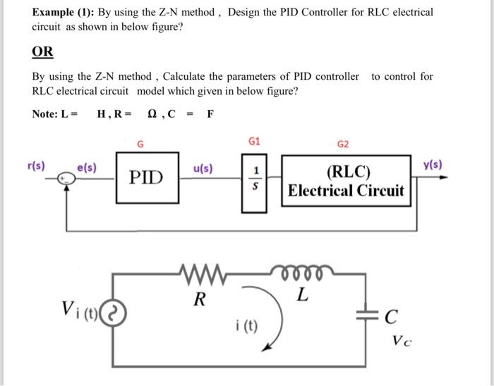 Solved Example (1): By using the Z-N method, Design the PID | Chegg.com