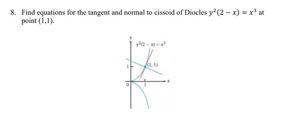 Solved Find equations for the tangent and normal to cissoid | Chegg.com
