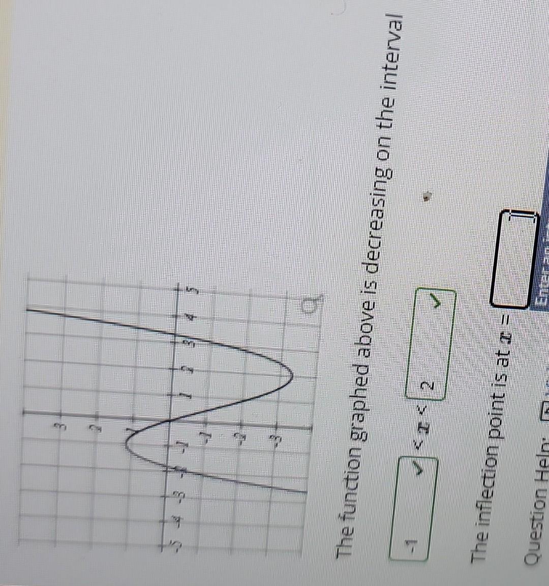 Solved The function graphed above is decreasing on the | Chegg.com