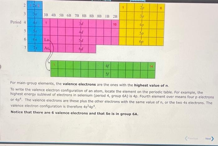 Solved Arrangement of the periodic table according to the | Chegg.com