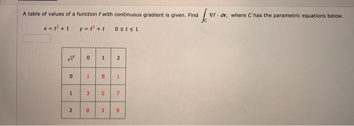 Solved A table of values of a function with continuous | Chegg.com