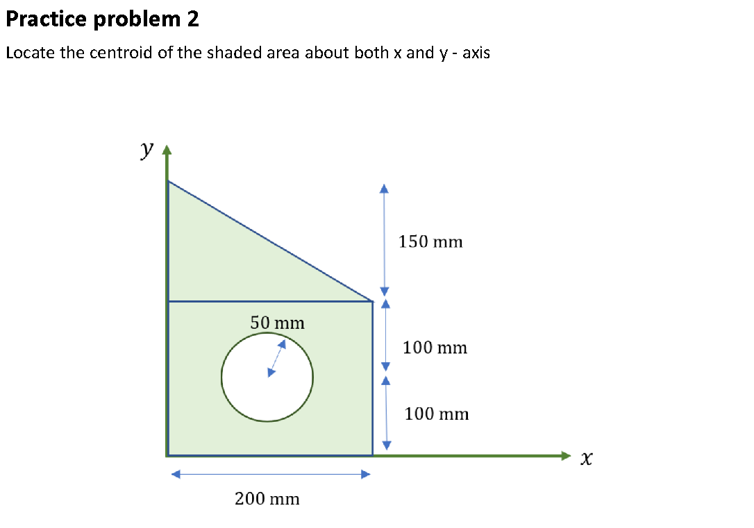 Solved Practice problem 2Locate the centroid of the shaded | Chegg.com