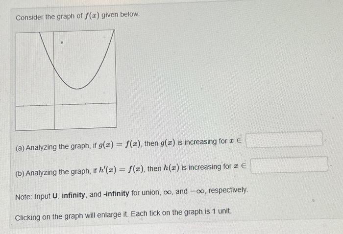 Solved Consider The Graph Of F X Given Below A Analyzing