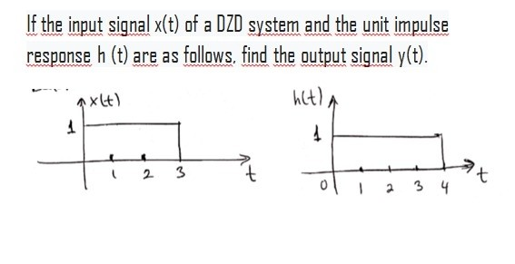 Solved If the input signal x(t) of a DZD system and the unit | Chegg.com