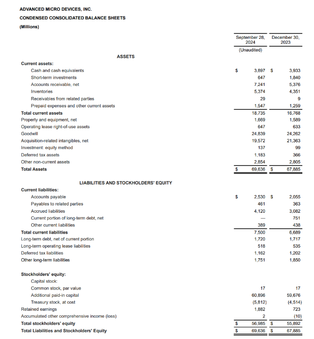 Solved by an EXPERT -Identify the classes of stock the company has and ...