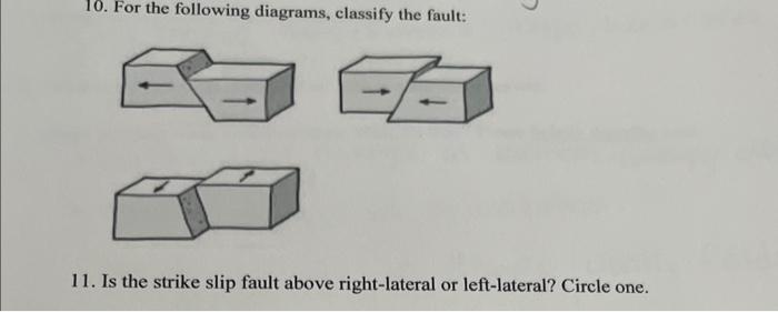 Solved 10. For the following diagrams, classify the fault: | Chegg.com