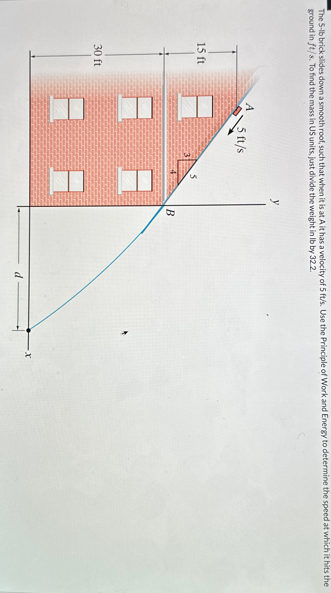 Solved The 5-lb brick slides down a smooth roof, such that | Chegg.com