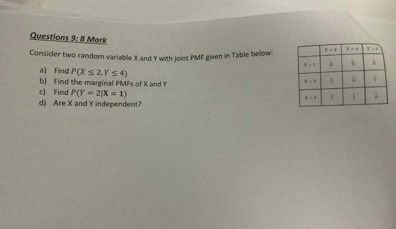 Solved Questions 9: 8 ﻿MarkConsider two random variable x | Chegg.com