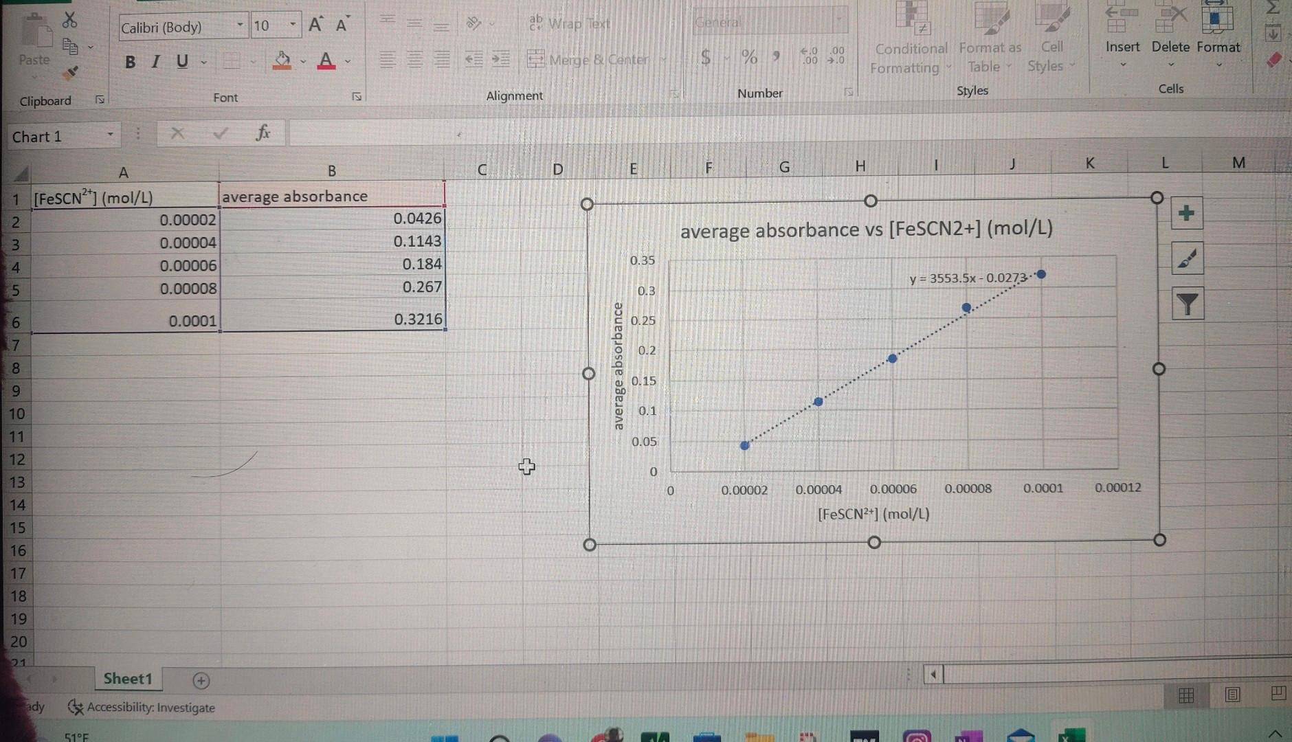 EXPERIMENTAL PROCEDURE You will only be doing one | Chegg.com