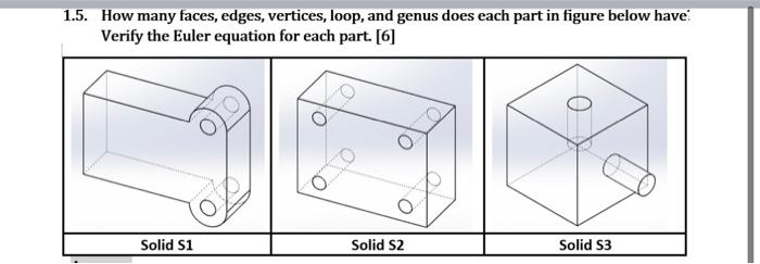 Solved 1.5. How many faces, edges, vertices, loop, and genus | Chegg.com