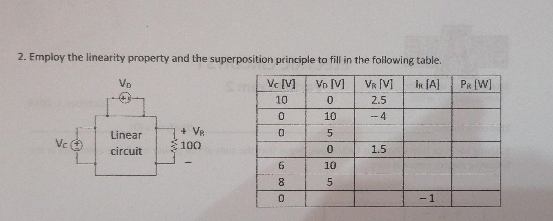 Solved 2. Employ the linearity property and the | Chegg.com