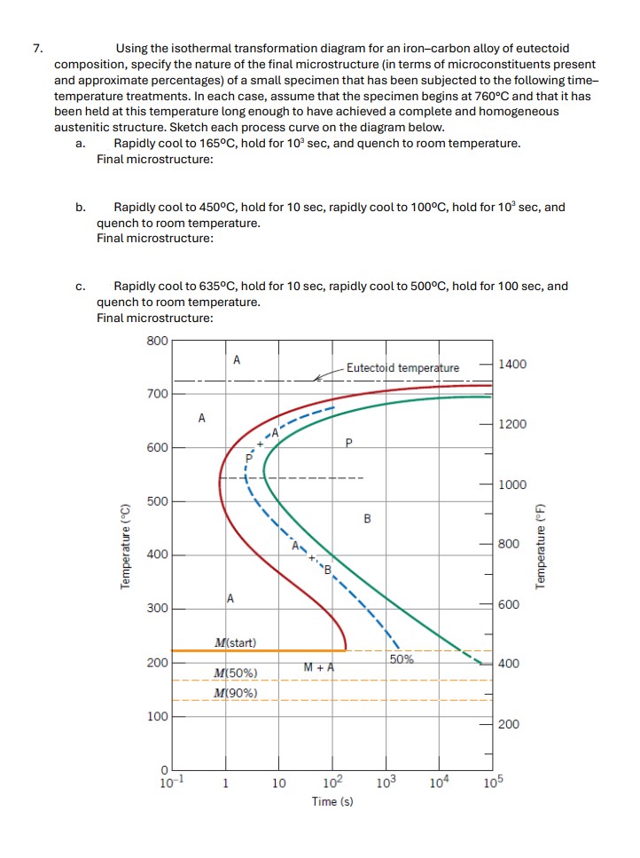 Solved Using the isothermal transformation diagram for an | Chegg.com