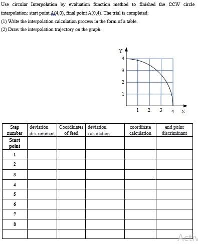 Solved Use circular Interpolation by evaluation function | Chegg.com