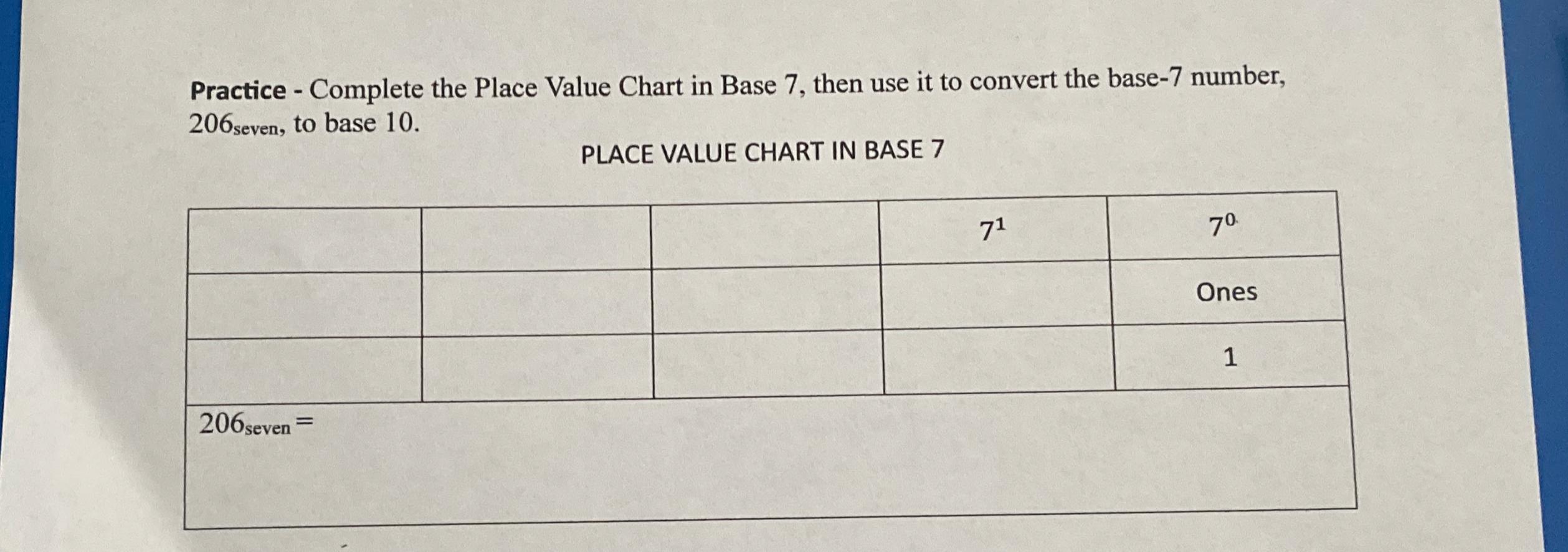 Solved Practice - ﻿Complete the Place Value Chart in Base 7, | Chegg.com