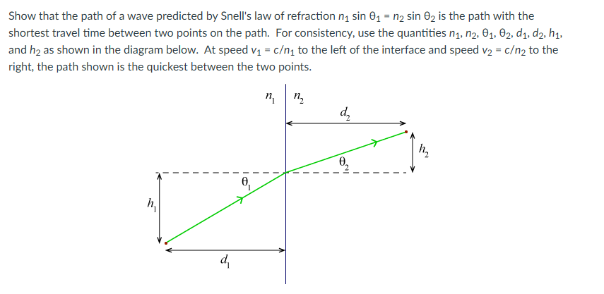 Solved Show that the path of a wave predicted by Snell's law | Chegg.com