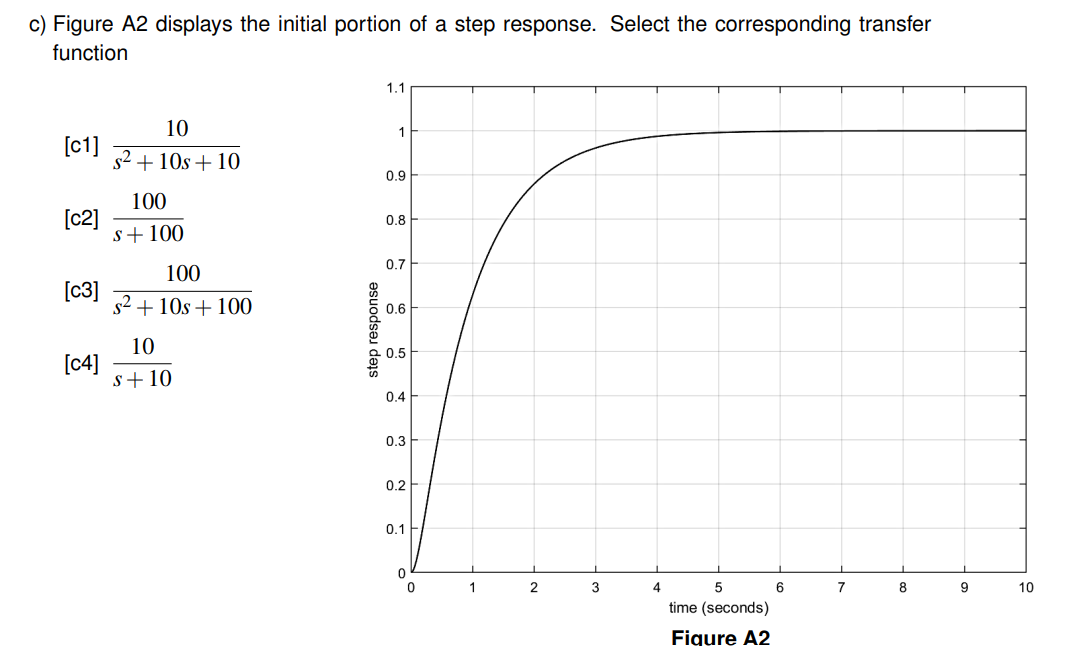 Solved c) ﻿Figure A2 ﻿displays the initial portion of a step | Chegg.com