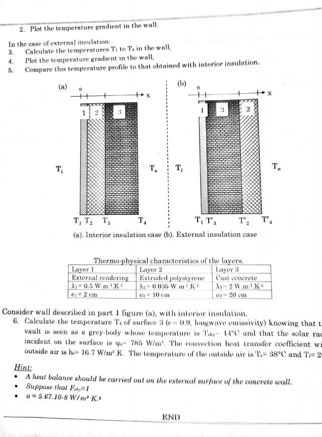 Solved 2. Plot the temperature gradient in the wall. In the | Chegg.com