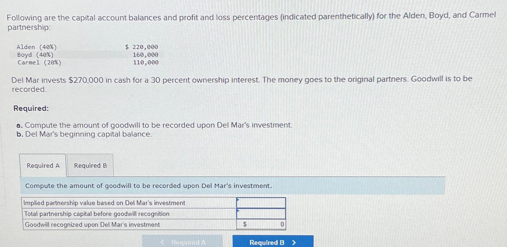 Solved Following are the capital account balances and profit | Chegg.com