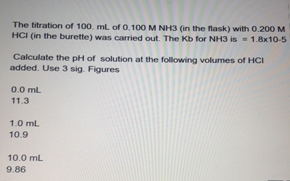 Solved The titration of 100.mL ﻿of 0.100MNH3 (in the flask) | Chegg.com