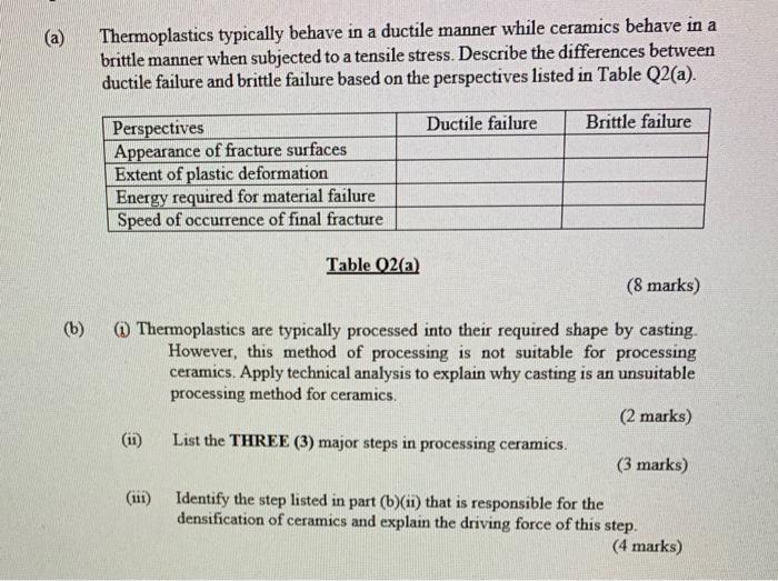 Solved (a) Thermoplastics typically behave in a ductile | Chegg.com