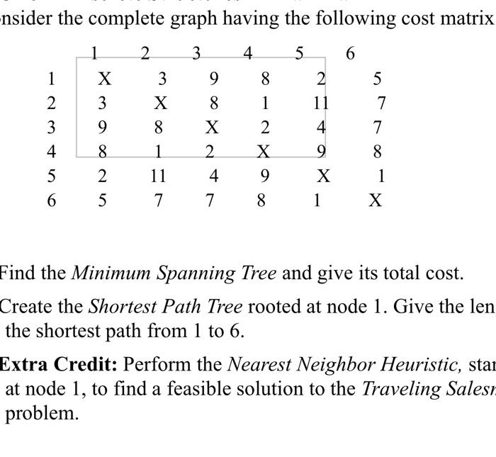 Solved nsider the complete graph having the following cost | Chegg.com