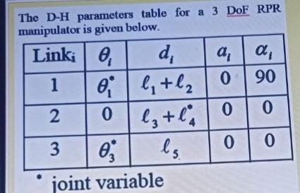 The D-H parameters table for a 3 DoF RPR manipulator | Chegg.com