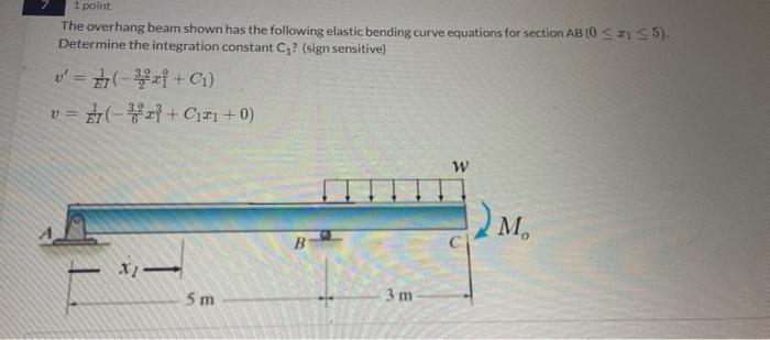 [Solved]: The overhang beam shown has the following elastic