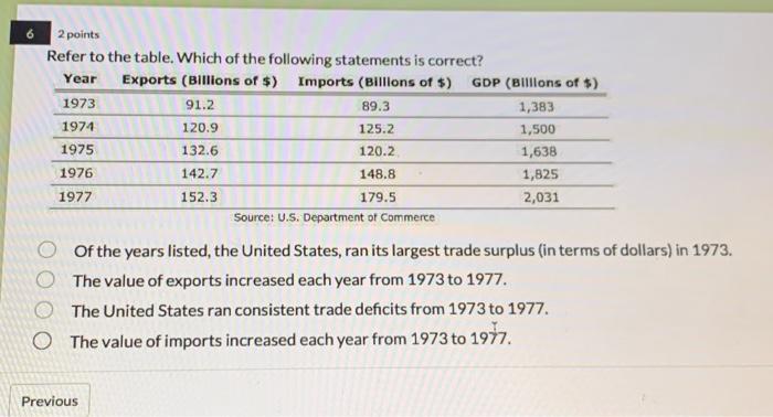 Solved Refer to the table. Which of the following statements | Chegg.com