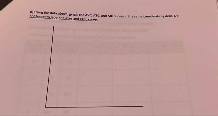 Solved s. so b) Using the data above, graph the AVC, ATC, | Chegg.com