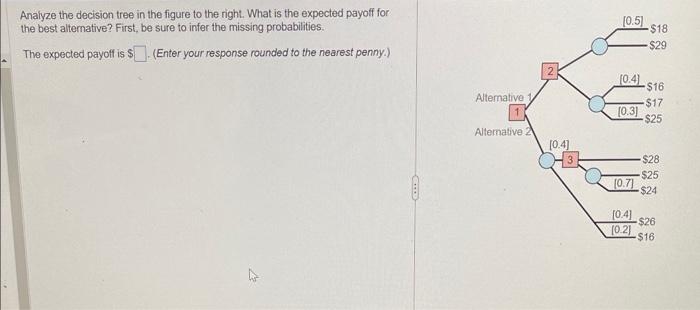 Solved Analyze the decision tree in the figure to the right. | Chegg.com
