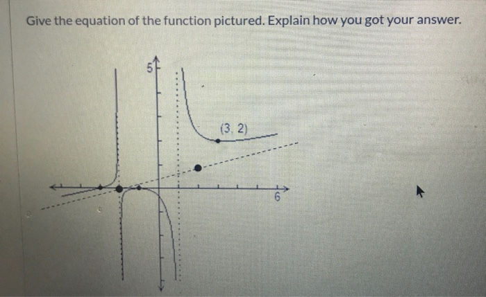 Solved Give the equation of the function pictured. Explain | Chegg.com ...