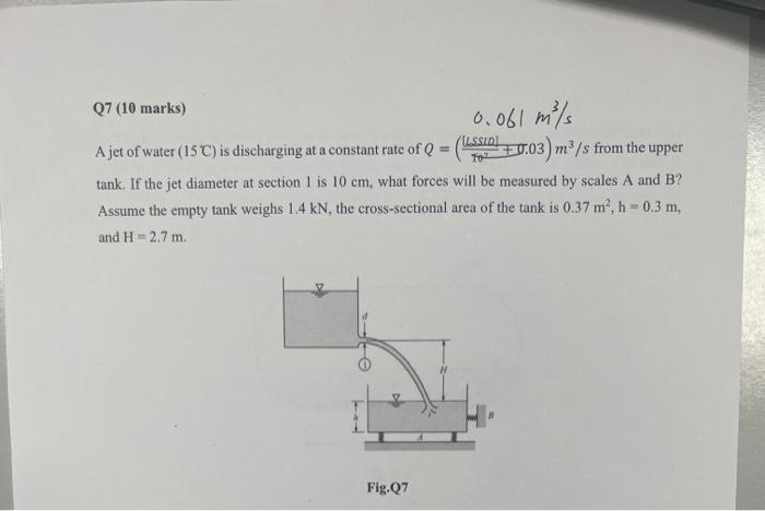 Solved Q7 (10 marks) 0.061 m3/s A jet of water (15C) is | Chegg.com