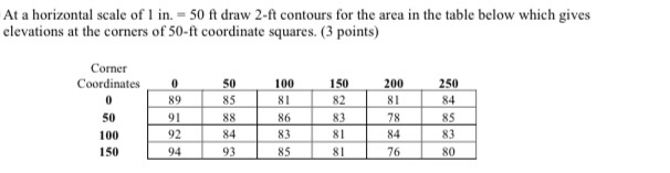 Solved At a horizontal scale of 1 in. = 50 ft draw 2-ft | Chegg.com