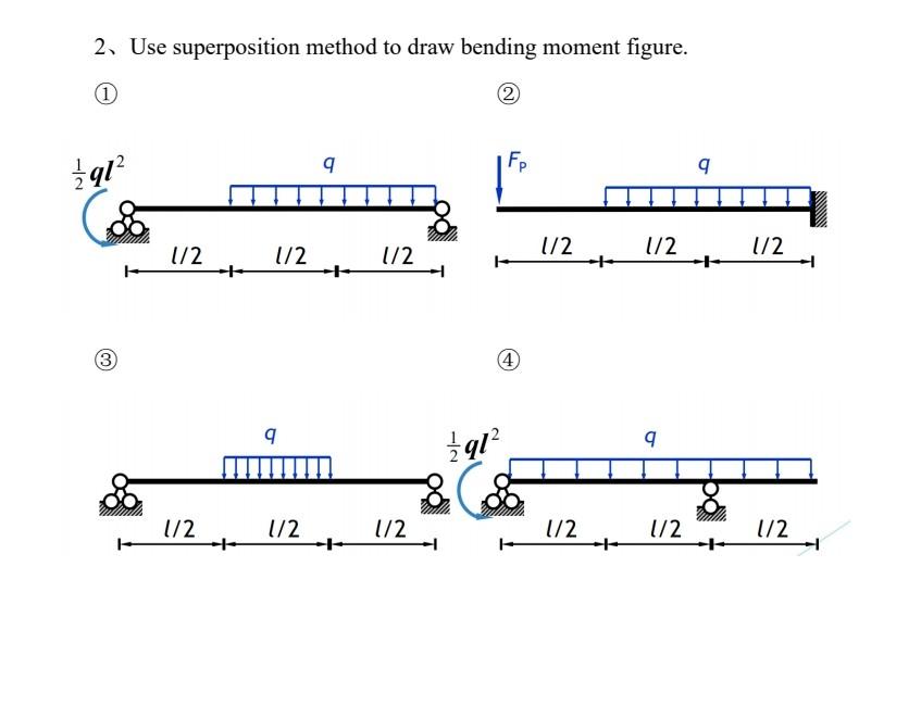 Solved 2、Use superposition method to draw bending moment | Chegg.com